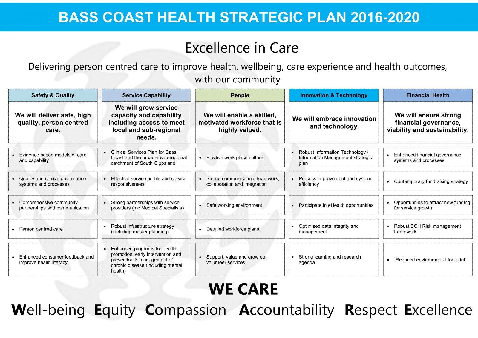 Strategic Plan | Bass Coast Health