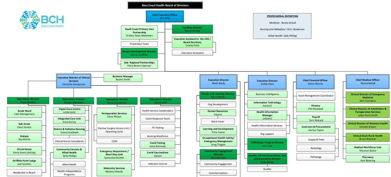 Organisational Chart | Bass Coast Health