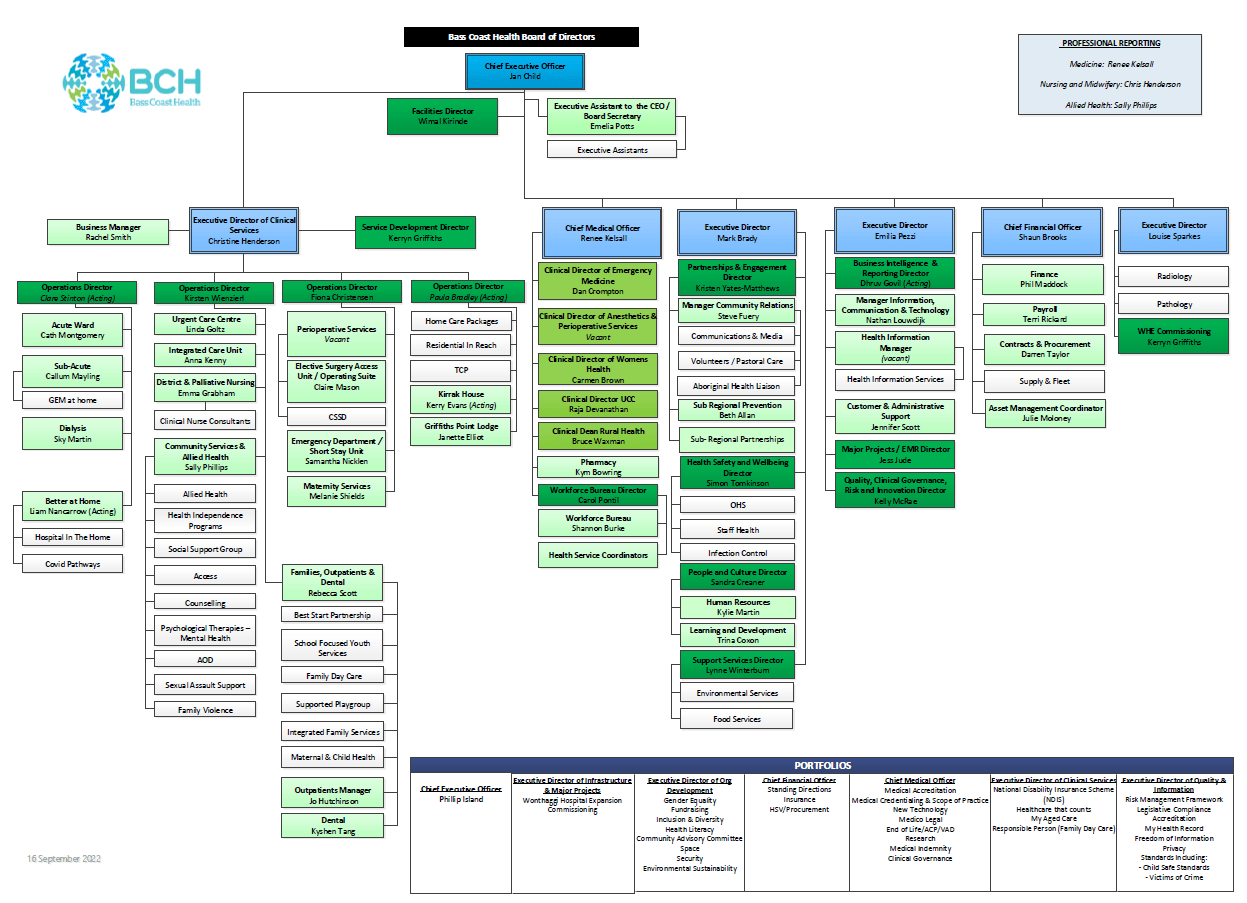 Organisational Chart | Bass Coast Health